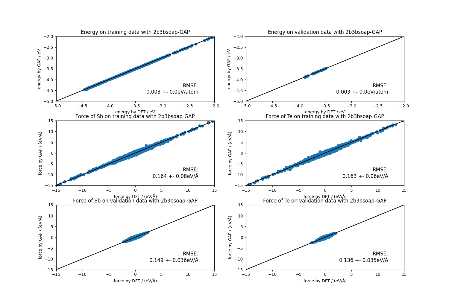 Get unreasonable amorphous models by GAP potentials · Issue #557 · libAtoms/QUIP · GitHub