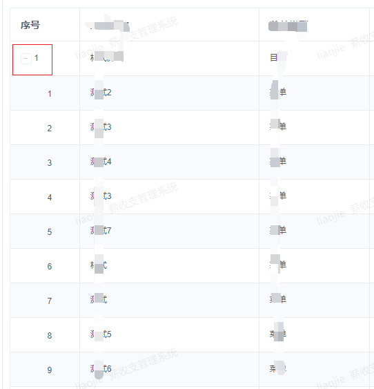Table组件: 没有开启 tree 功能和指定 row-key, 但是因为有个 data 里面 有个 children 属性就导致报错 · Issue #656 · view-design ...