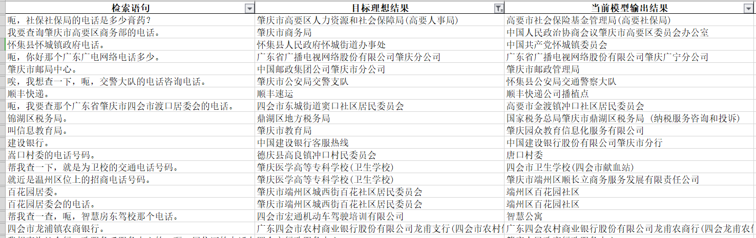 如何通过调整数据集改变模型的预测方向 · Issue 3203 · Paddlepaddlepaddlenlp · Github 