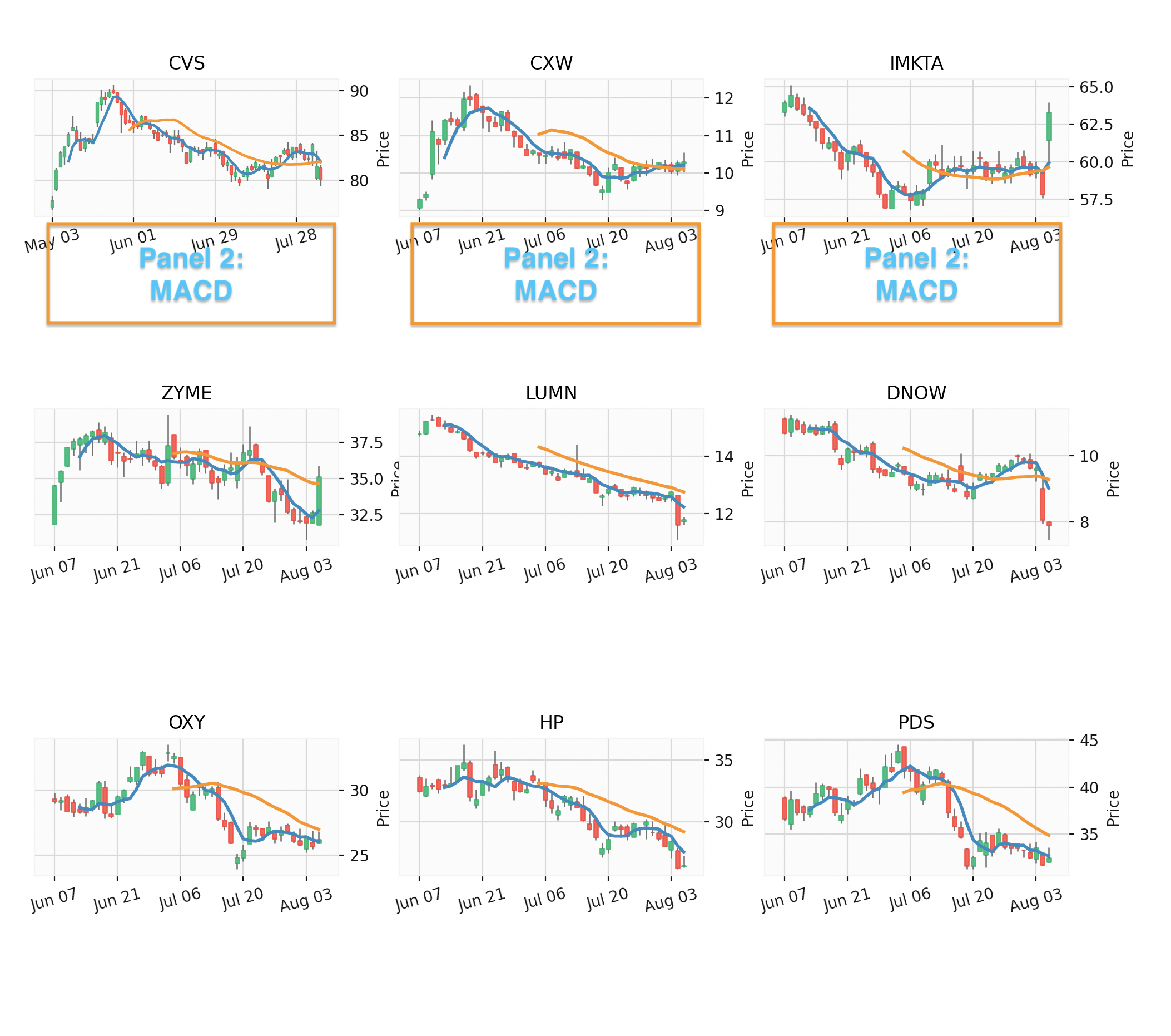 How to make and save multiple timeframes in a file · Issue #455 · matplotlib/mplfinance · GitHub