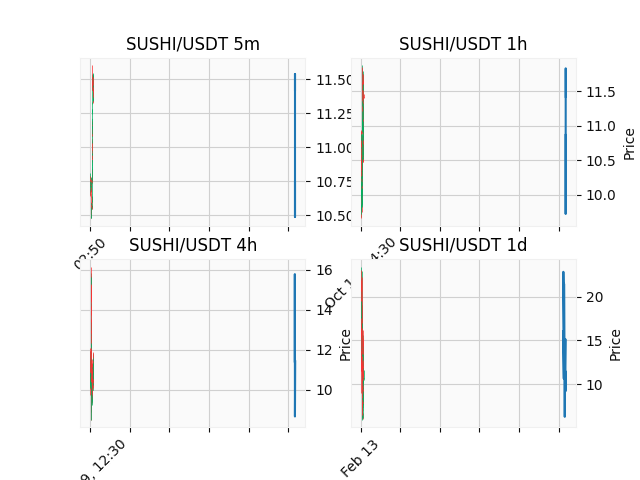 How to make and save multiple timeframes in a file · Issue #455 · matplotlib/mplfinance · GitHub