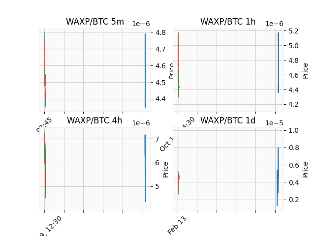How to make and save multiple timeframes in a file · Issue #455 · matplotlib/mplfinance · GitHub