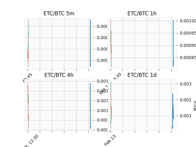 How to make and save multiple timeframes in a file · Issue #455 · matplotlib/mplfinance · GitHub