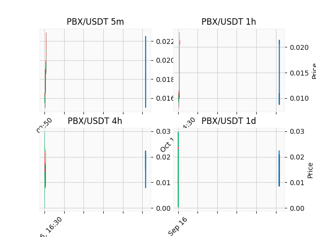 How to make and save multiple timeframes in a file · Issue #455 · matplotlib/mplfinance · GitHub