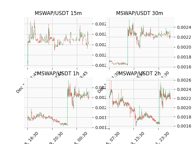 How to make and save multiple timeframes in a file · Issue #455 · matplotlib/mplfinance · GitHub