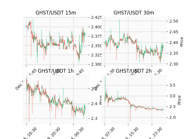 How to make and save multiple timeframes in a file · Issue #455 · matplotlib/mplfinance · GitHub