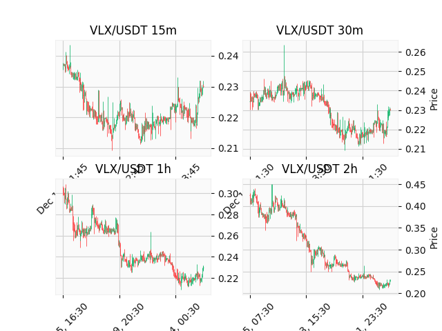 How to make and save multiple timeframes in a file · Issue #455 · matplotlib/mplfinance · GitHub