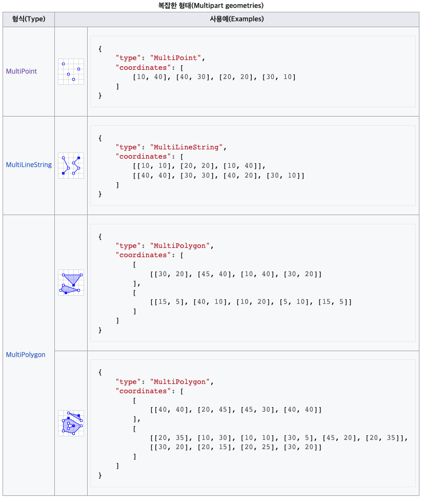 GitHub - mangchhe/mapbox-sample