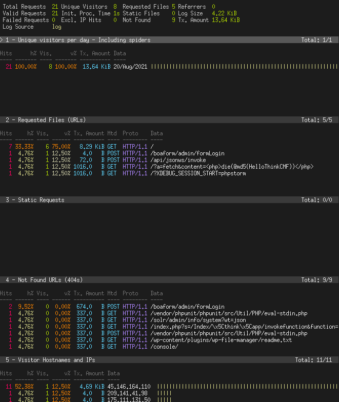 Problem with Goaccess and uncorrect number of visitors · Issue #2168 · allinurl/goaccess · GitHub