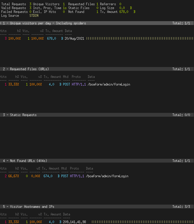 Problem with Goaccess and uncorrect number of visitors · Issue #2168 · allinurl/goaccess · GitHub