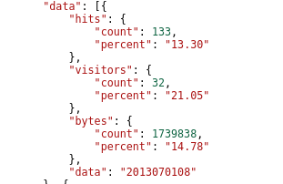 Per Minute not working with json output · Issue #2276 · allinurl/goaccess · GitHub