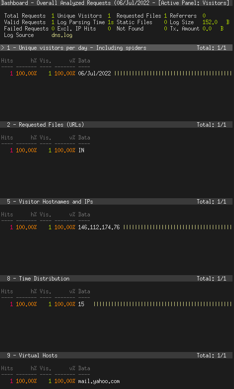GoAccess for DNS query logs (Bind9) · Issue #2346 · allinurl/goaccess · GitHub