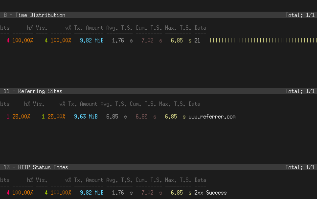 not reading the real timed synced file · Issue #2350 · allinurl/goaccess · GitHub
