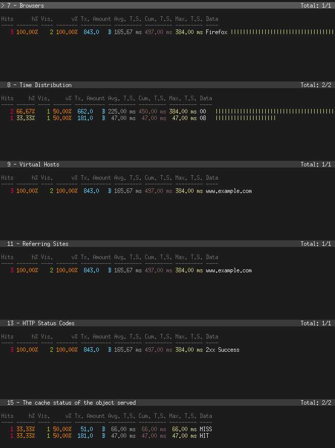 XFF field breaks the cache status field · Issue #2356 · allinurl/goaccess · GitHub