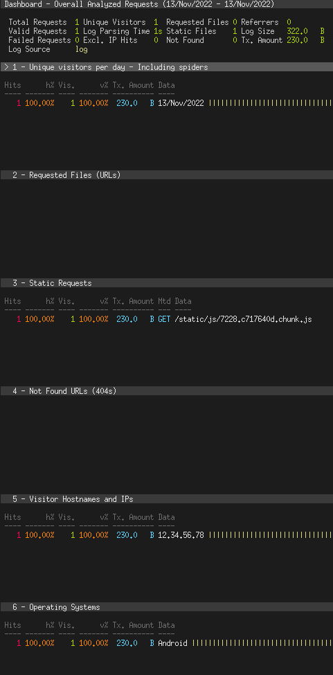 Token Doesn T Match Specifier S · Issue 2416 · Allinurl Goaccess · Github