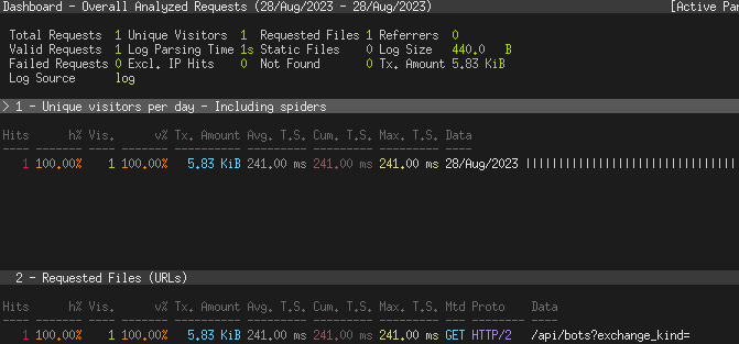 Format Errors Trying To Parse Json Format · Issue 2548 · Allinurl Goaccess · Github