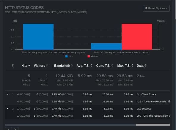 Unknown 4xx Client Error Codes · Issue 1072 · Allinurl Goaccess · Github