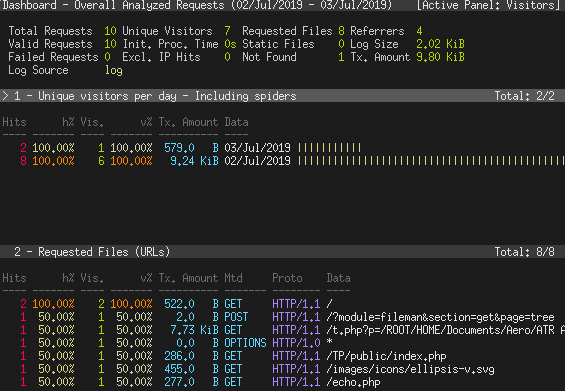 Mac OS Server Log Format · Issue #1490 · allinurl/goaccess · GitHub