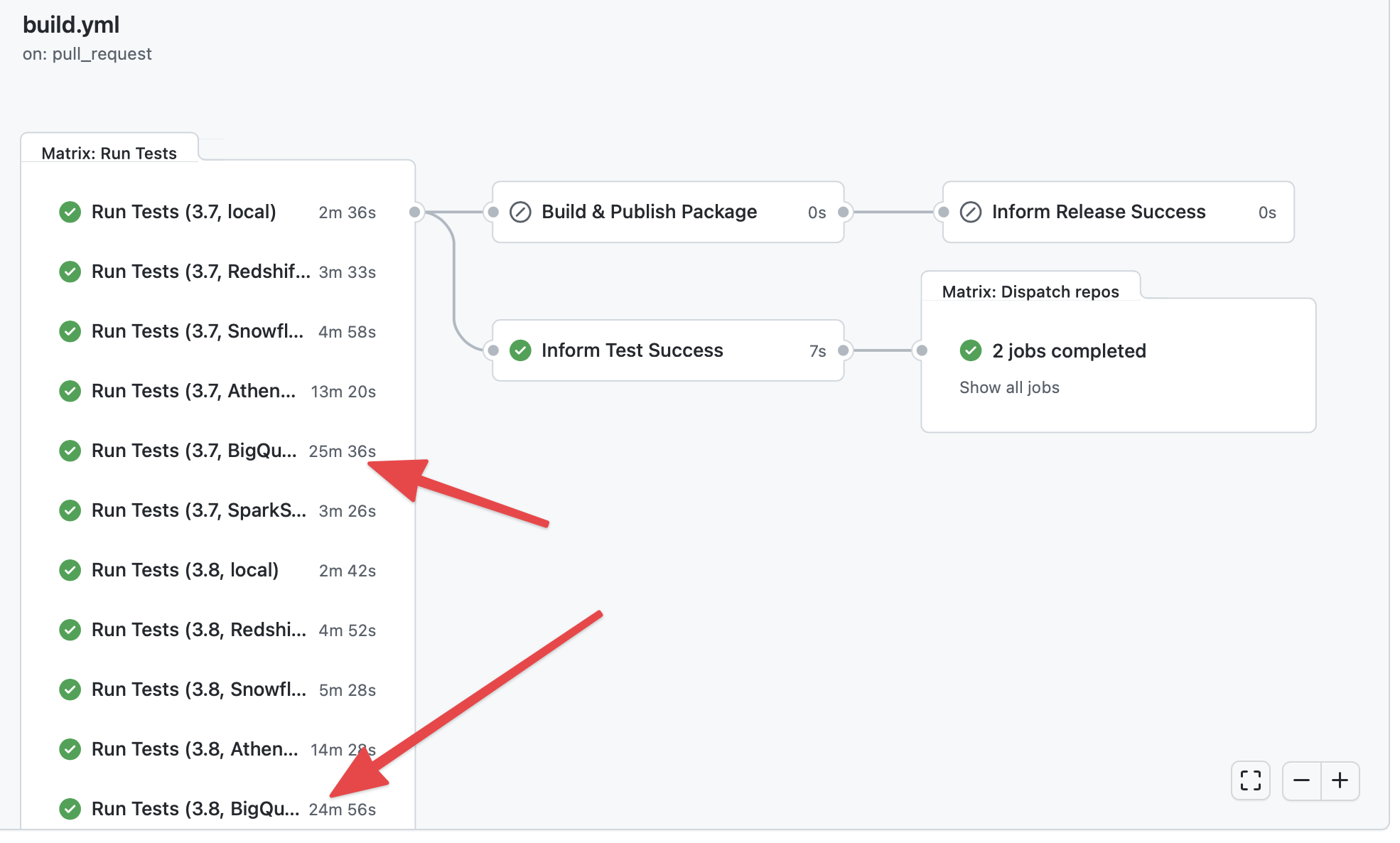 Make CI faster! · Issue #103 · sodadata/soda-sql · GitHub