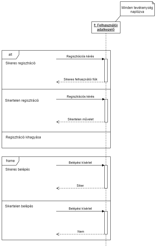 Plans - sipos-david/magic_raccoons GitHub Wiki