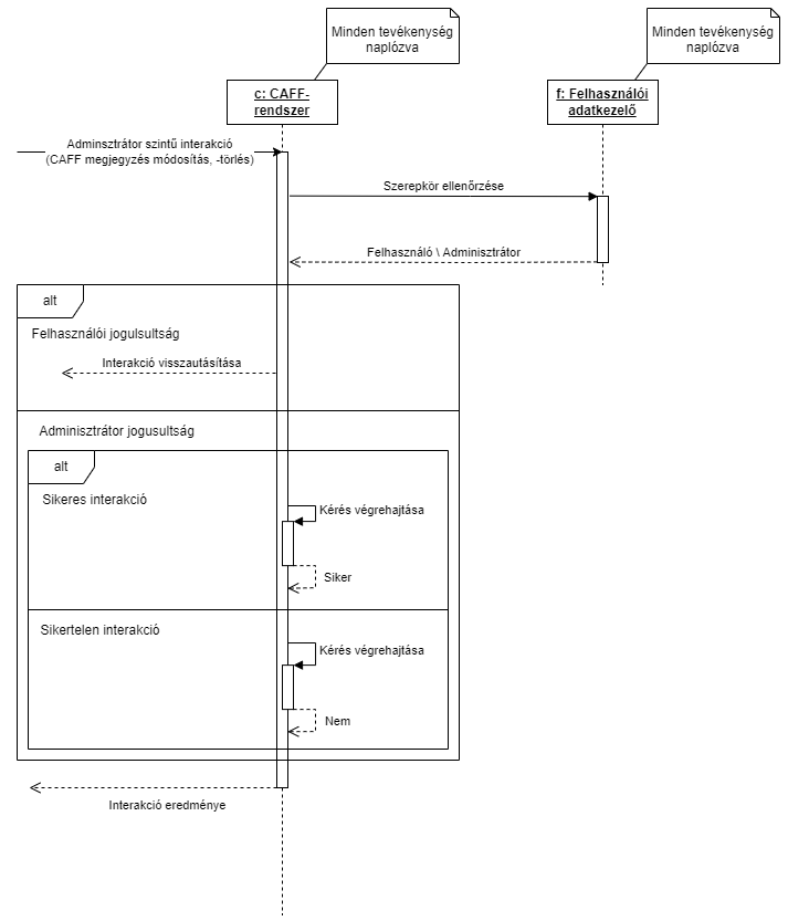 Plans - sipos-david/magic_raccoons GitHub Wiki