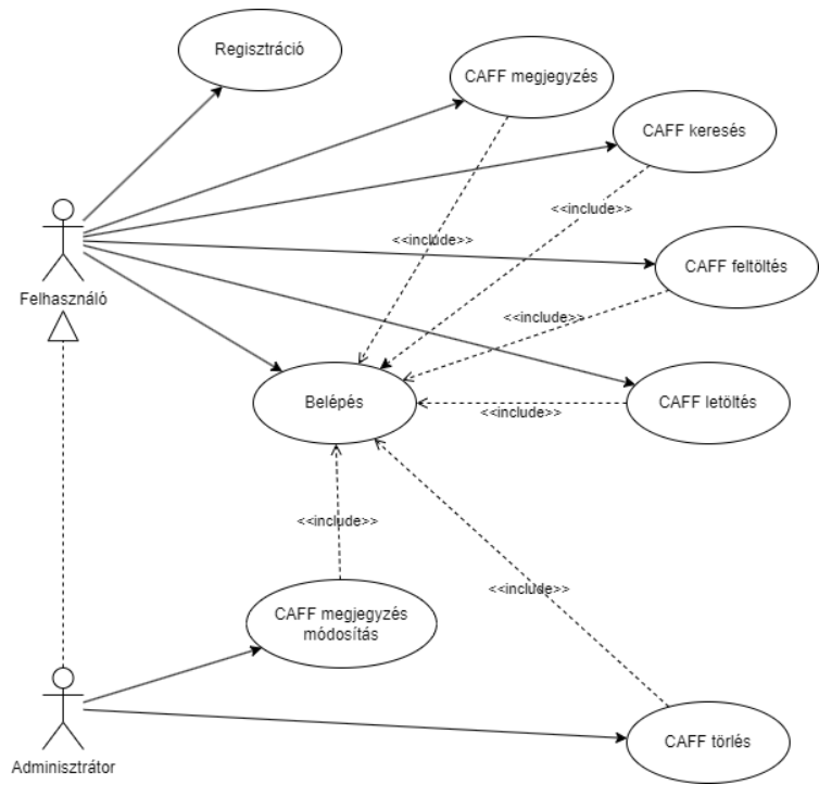 Plans - sipos-david/magic_raccoons GitHub Wiki