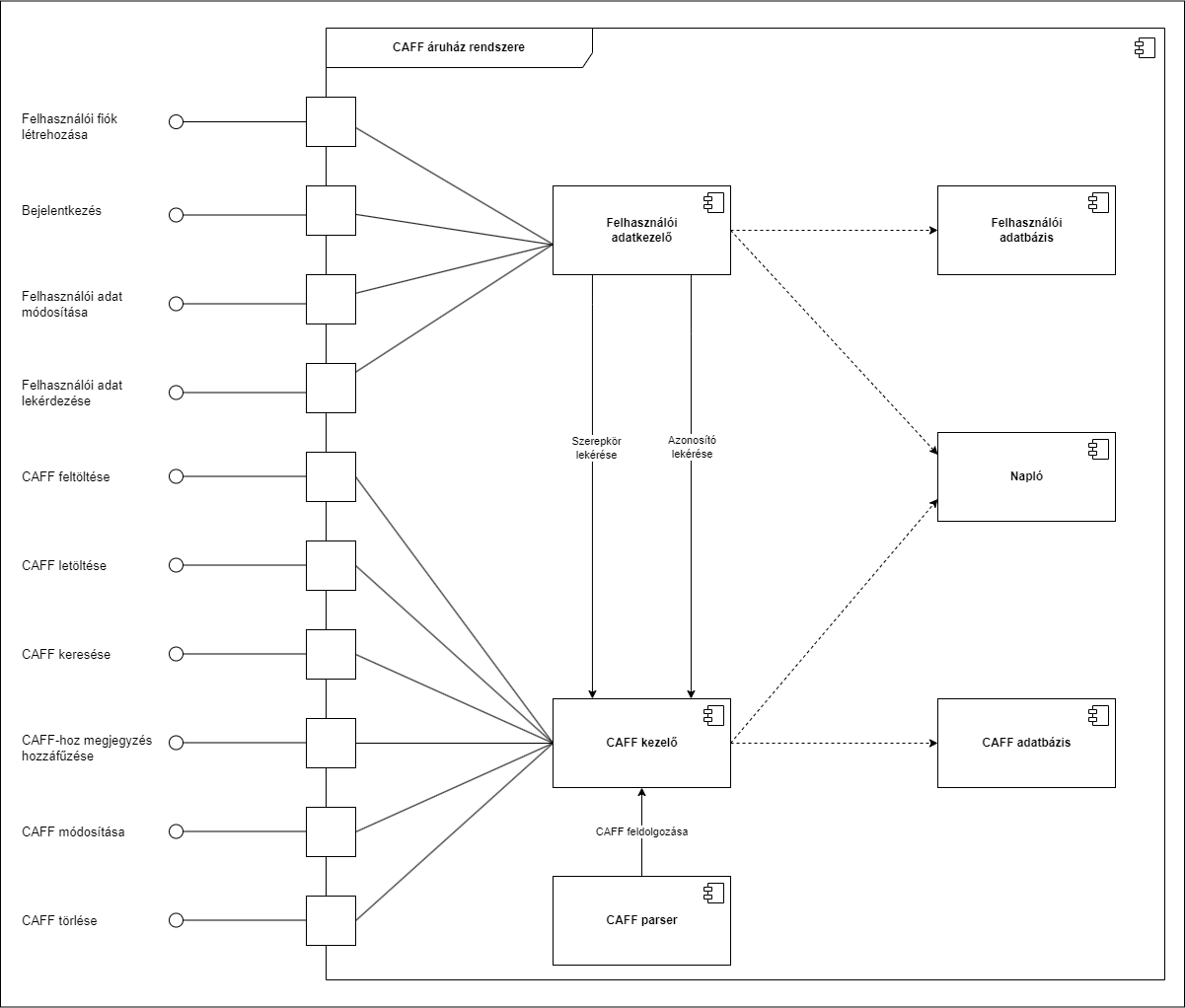 Plans - sipos-david/magic_raccoons GitHub Wiki