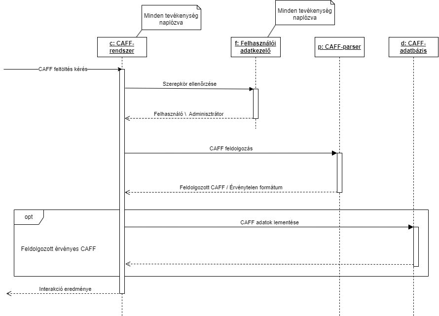 Plans - sipos-david/magic_raccoons GitHub Wiki