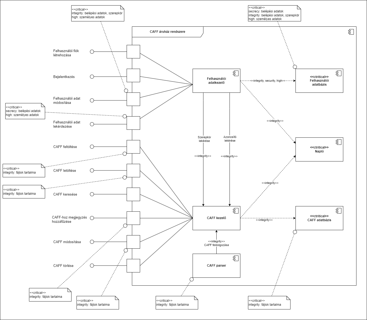 Plans - sipos-david/magic_raccoons GitHub Wiki