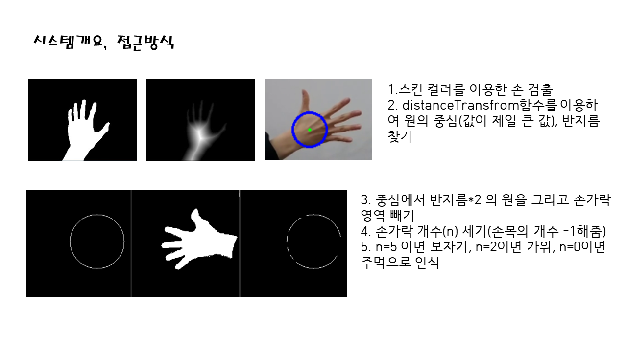 GitHub - SoramKim/Rock-Paper-Scissors-Game-Based-on-Webcam-Video-Using-OpenCV