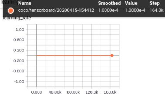 Can't train from scratch on CoCo · Issue #122 · zylo117/Yet-Another-EfficientDet-Pytorch · GitHub