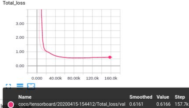 Can't train from scratch on CoCo · Issue #122 · zylo117/Yet-Another-EfficientDet-Pytorch · GitHub
