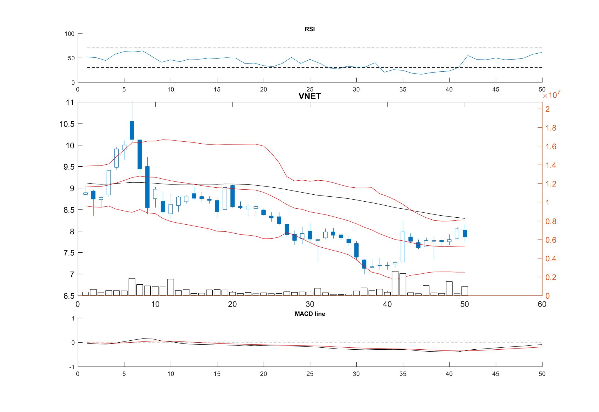 GitHub - kevin-vandelden/Stock-Chart-Plotter-and-Neural-Network-Test ...