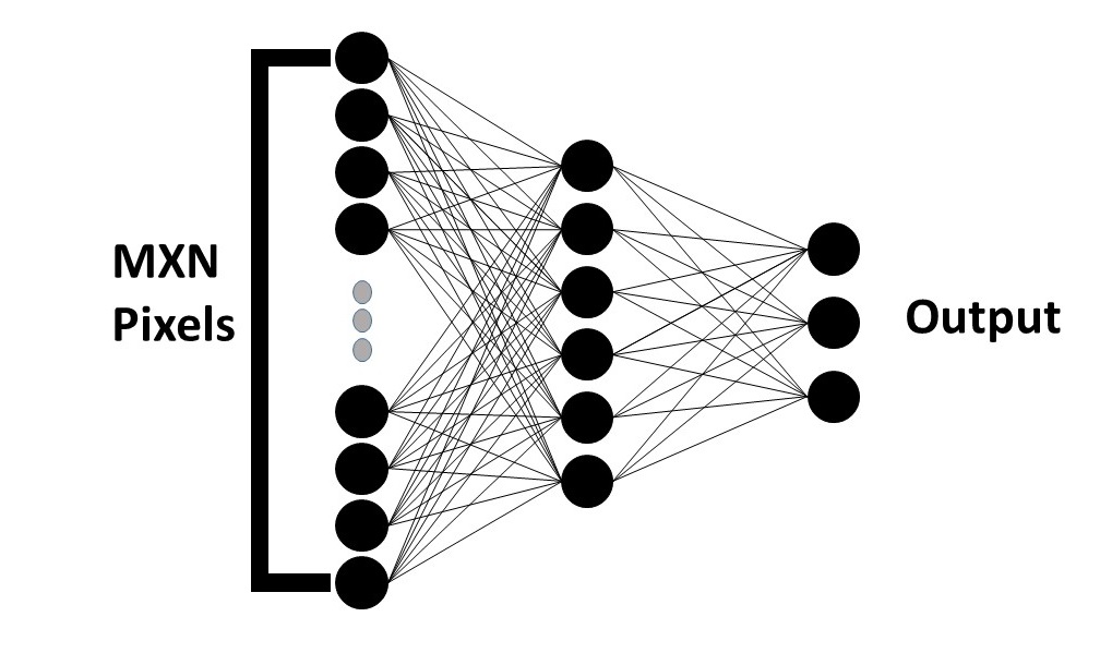 GitHub - kevin-vandelden/Neural-Network-Image-Recognition-with-Scaled ...