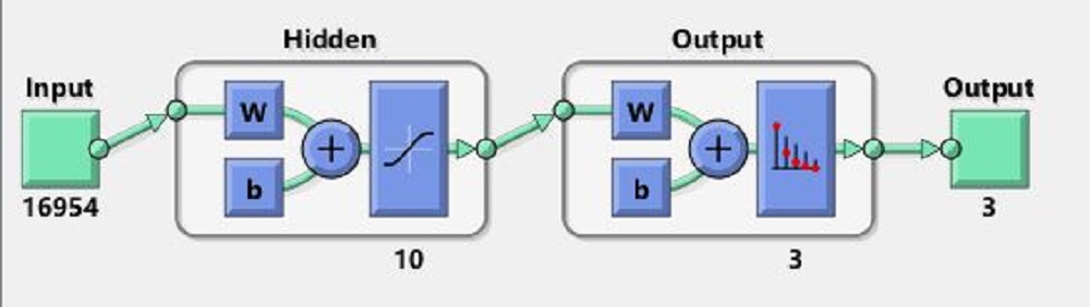 GitHub - kevin-vandelden/Neural-Network-Image-Recognition-with-Scaled ...