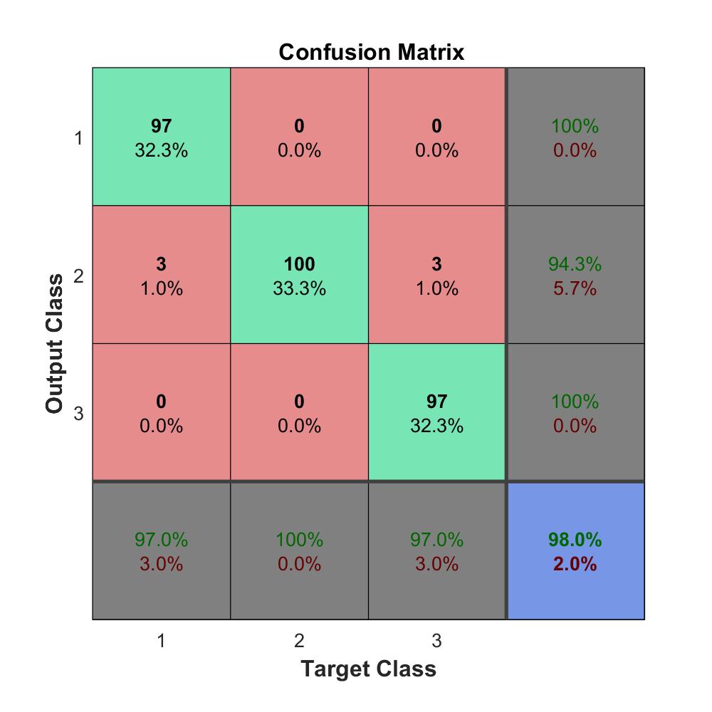 GitHub - kevin-vandelden/Neural-Network-Image-Recognition-with-Scaled ...