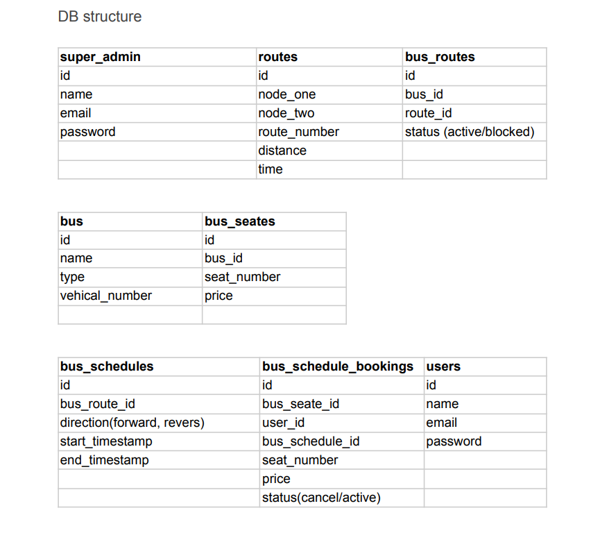 GitHub - isurugamage37/Bus-Booking-System: Bus Booking System