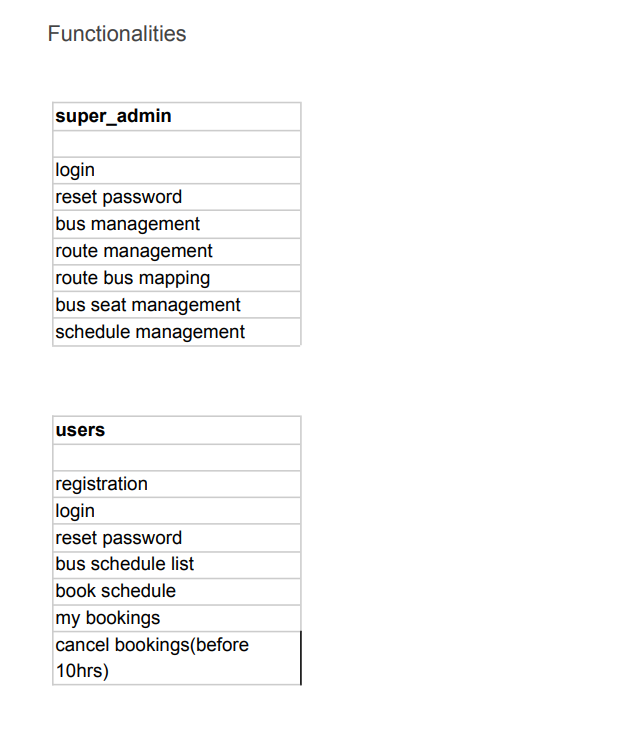 GitHub - isurugamage37/Bus-Booking-System: Bus Booking System