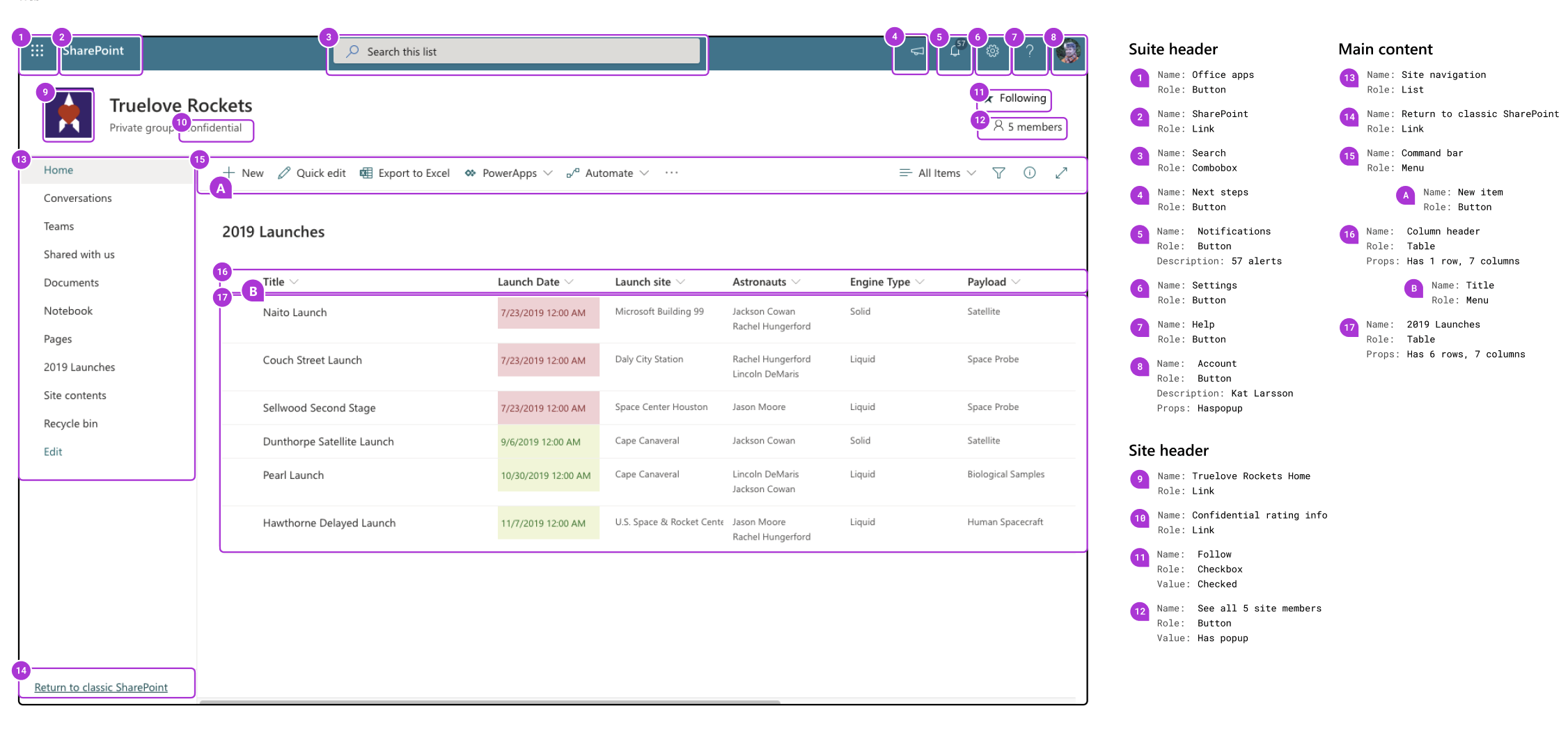 Design Documentation and Change Tracking - nationalarchives/tdr-design ...