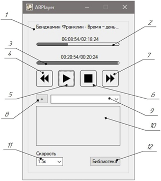 GitHub - ryaboman/ABPlayer: Проигрыватель аудиокниг