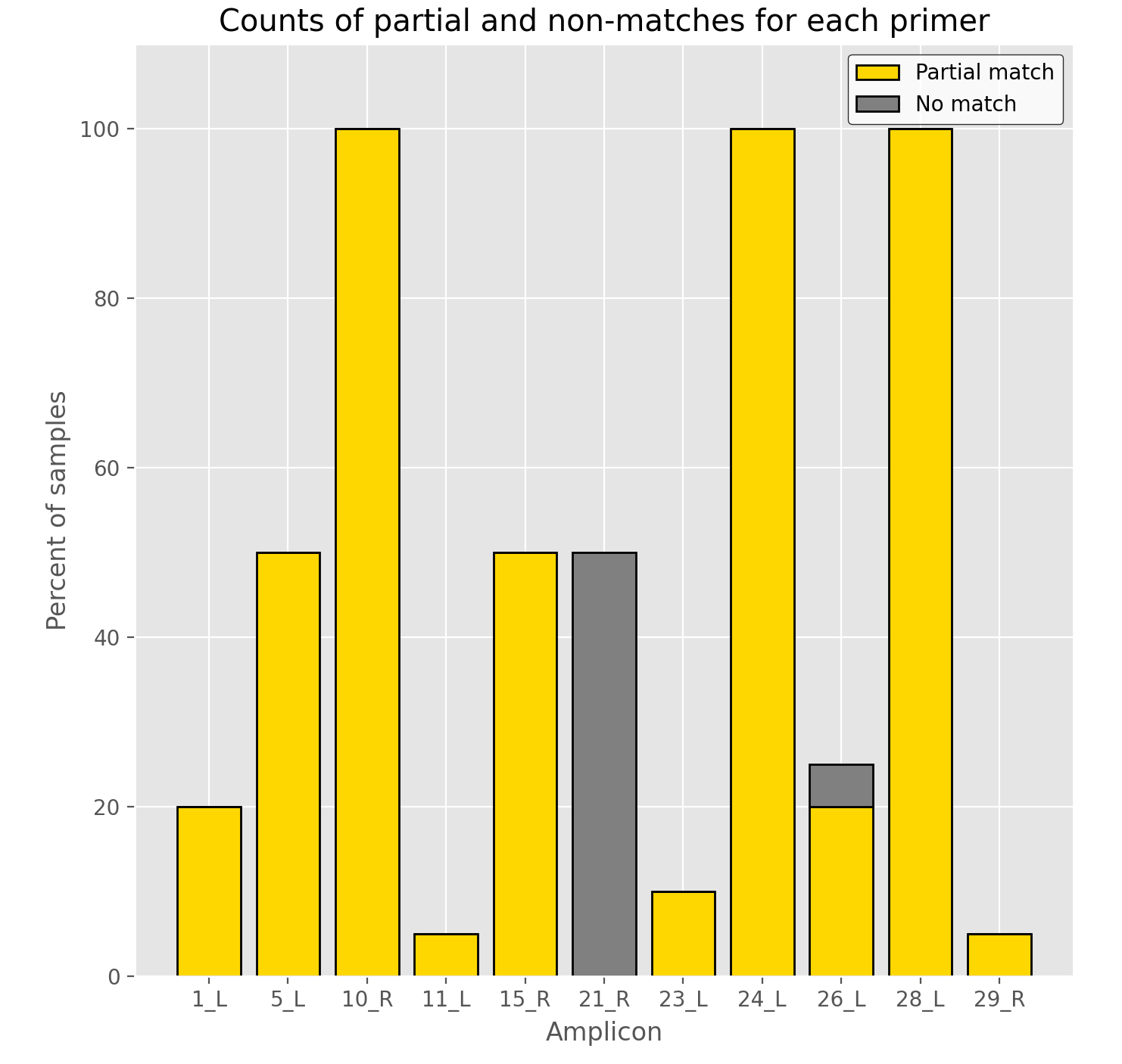 GitHub - sayfaldeen/SC2: Scripts for SARS-CoV2 genome assembly and analysis