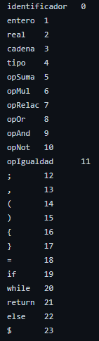 GitHub - daniel-lapizco-perez/Seminario-de-traductores-2