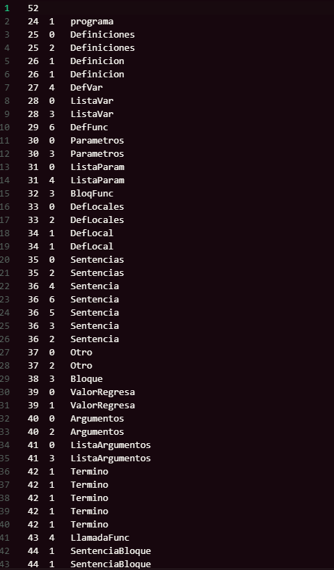 GitHub - daniel-lapizco-perez/Seminario-de-traductores-2