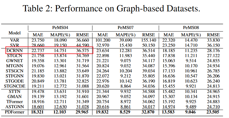 关于single和average的评估模式。 · Issue #13 · BUAABIGSCity/PDFormer · GitHub