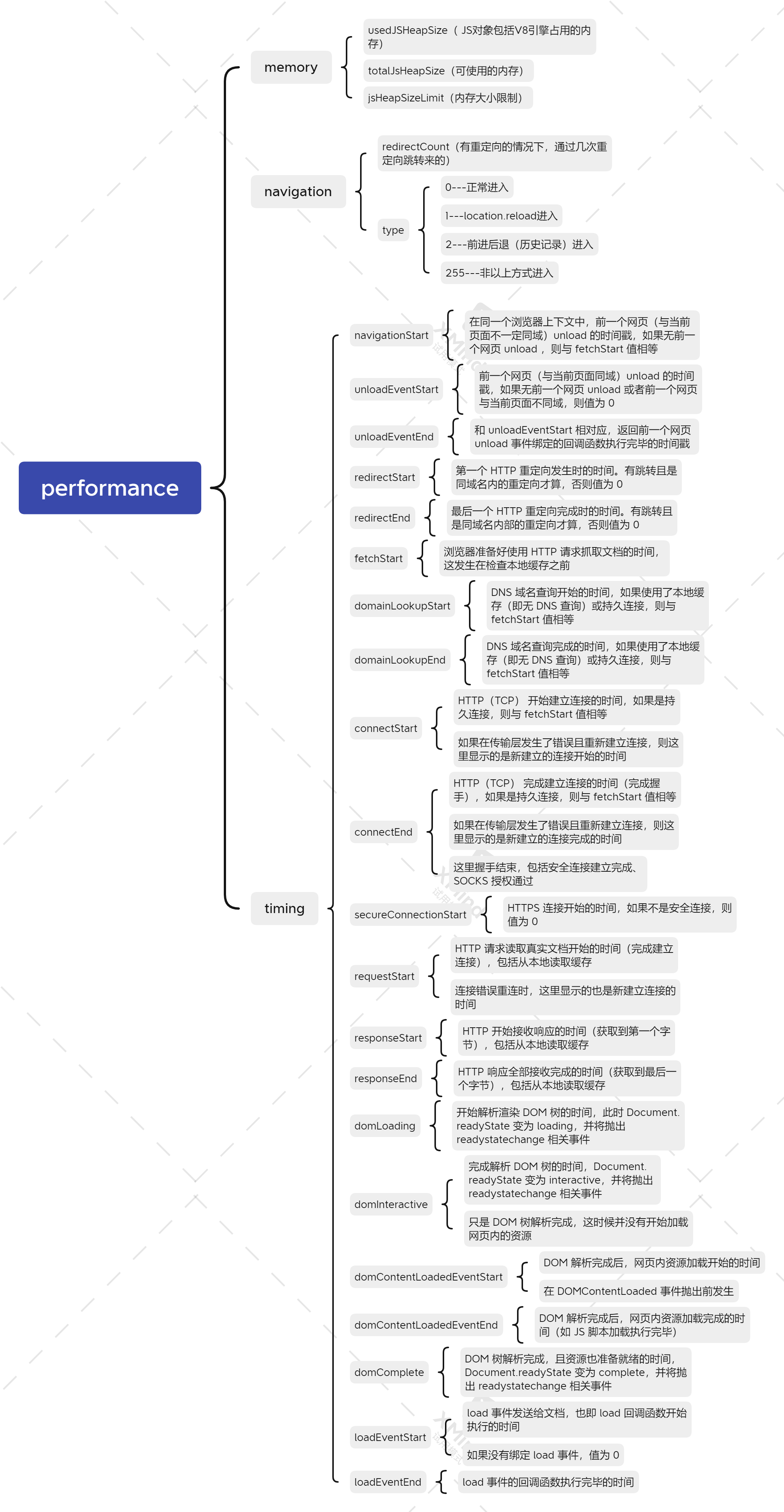 性能优化总结 · Issue #2 · void-syh/blog · GitHub