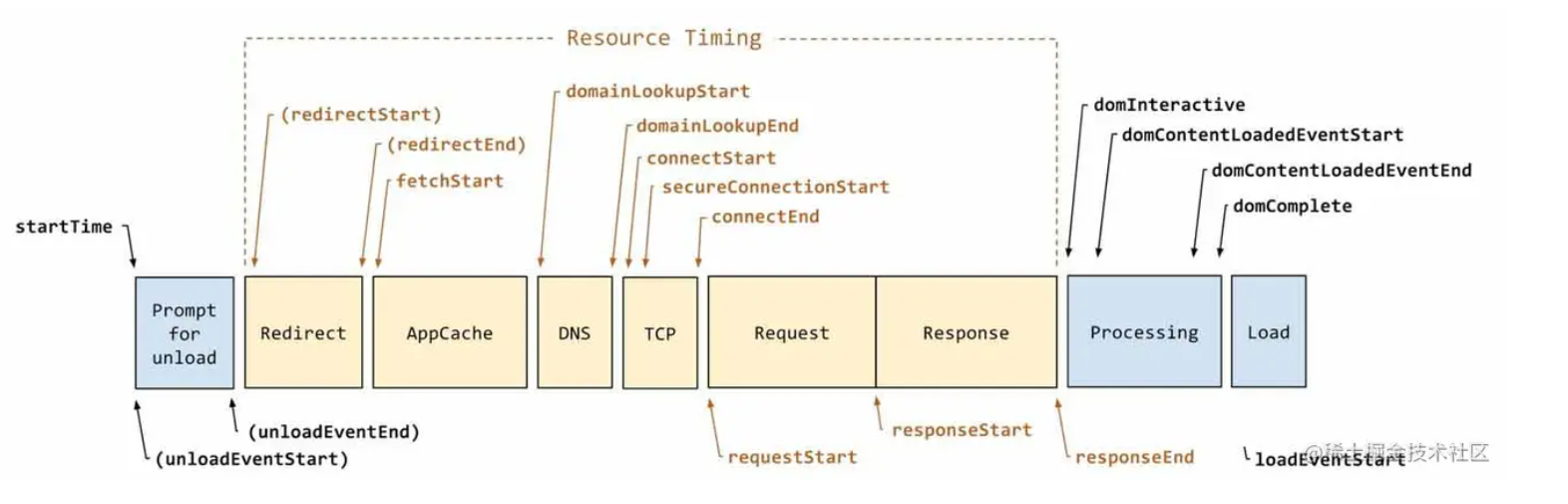 性能优化总结 · Issue #2 · void-syh/blog · GitHub