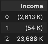 Convert negative accounting format to numeric in python · teamalgoritma community · Discussion ...