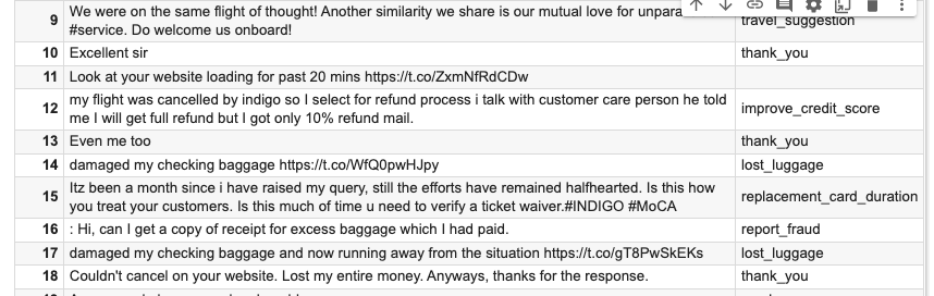GitHub - 0sparsh2/Indigo-Twitter-Analysis: Extracting live tweets ...