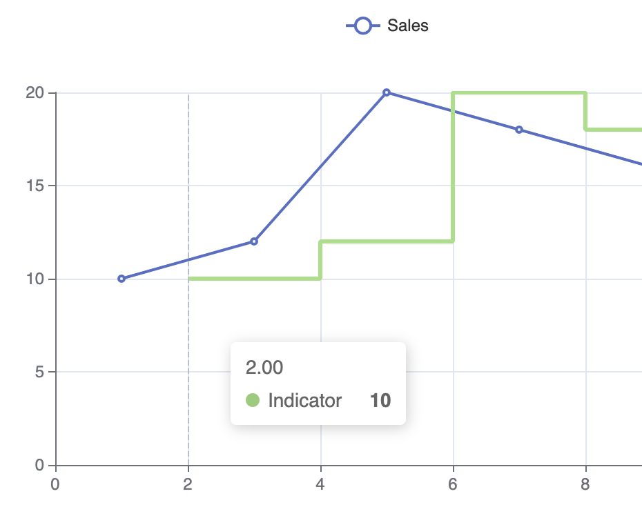 Exclude series from axis tooltip · Issue #15924 · apache/echarts · GitHub
