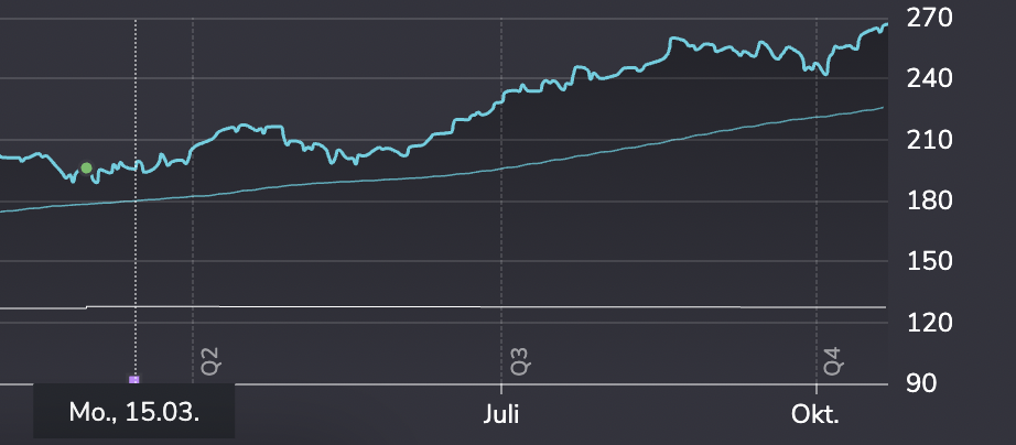 Exclude series from axis tooltip · Issue #15924 · apache/echarts · GitHub